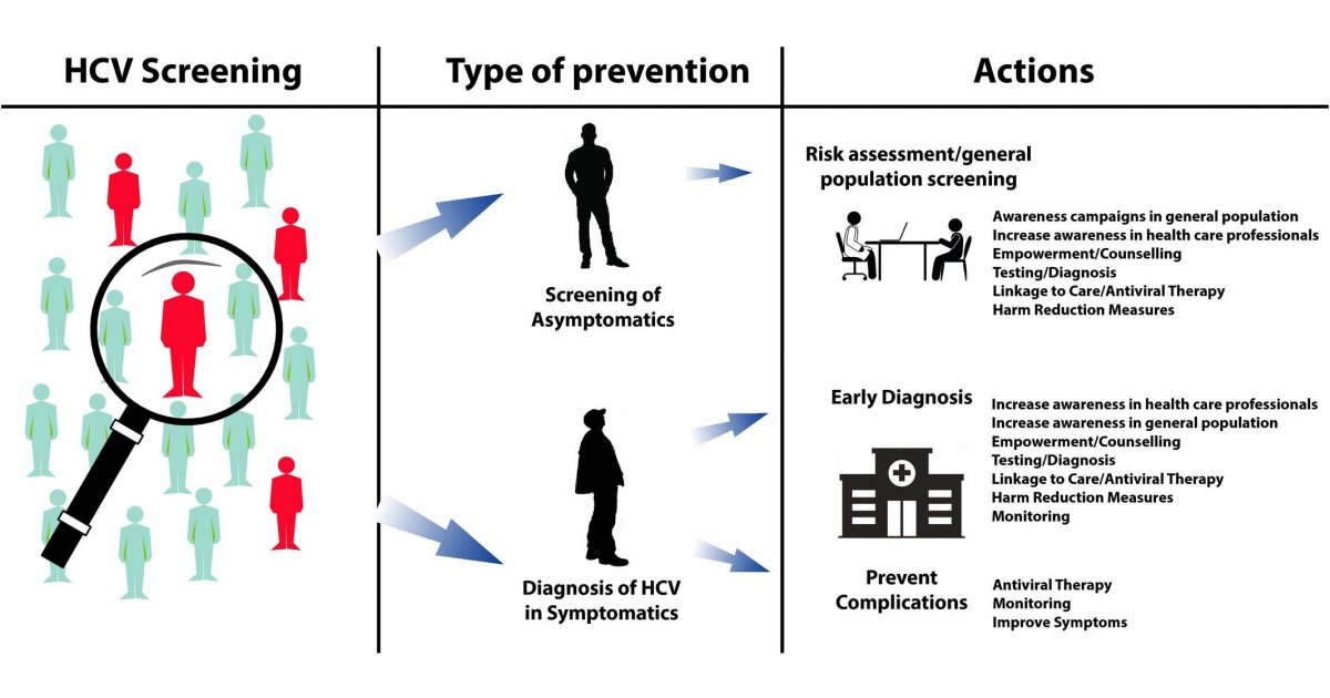 Opportunistic Co-Screening for HCV and COVID-19-Related Services